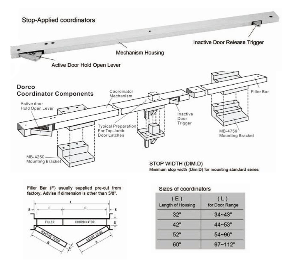Bar Coordinators Similar To IVES COR Bar Coordinators, D003 - Buy door ...